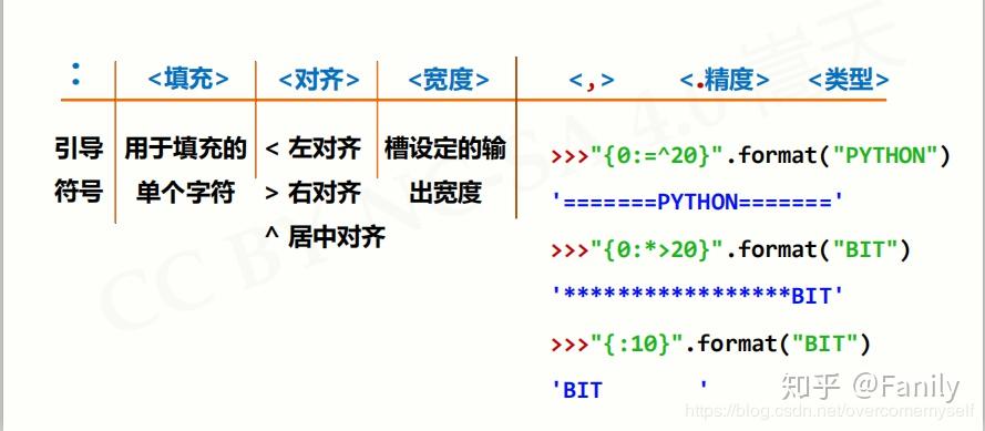 Python数据类型(整数,浮点数,复数,字符串,format用法) 知乎 6798