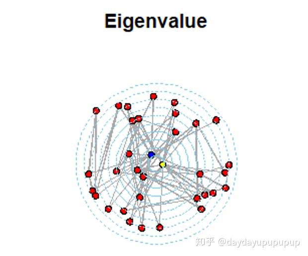 第4章 网络图特征的描述性分析 - 知乎