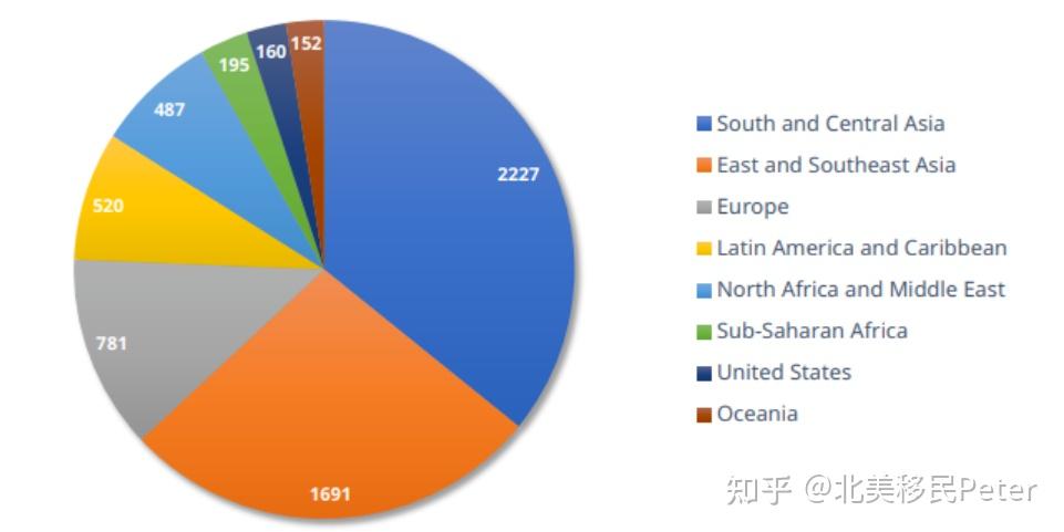 加拿大BC省公布2021年度移民报告，各项数据全面解读 - 知乎