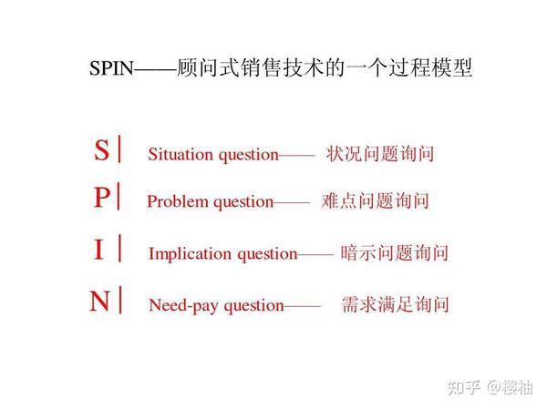 SPIN销售法：教你四步学会顾问式问话 - 知乎