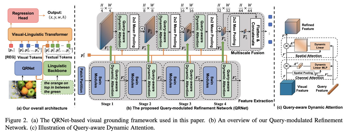 「Visual Grounding - RES简述」 指代表达分割 论文/数据集 汇总 持续更新 - 知乎