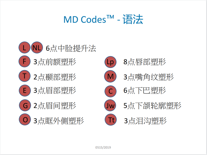 MD Codes 注射法，我为什么不教！ - 知乎