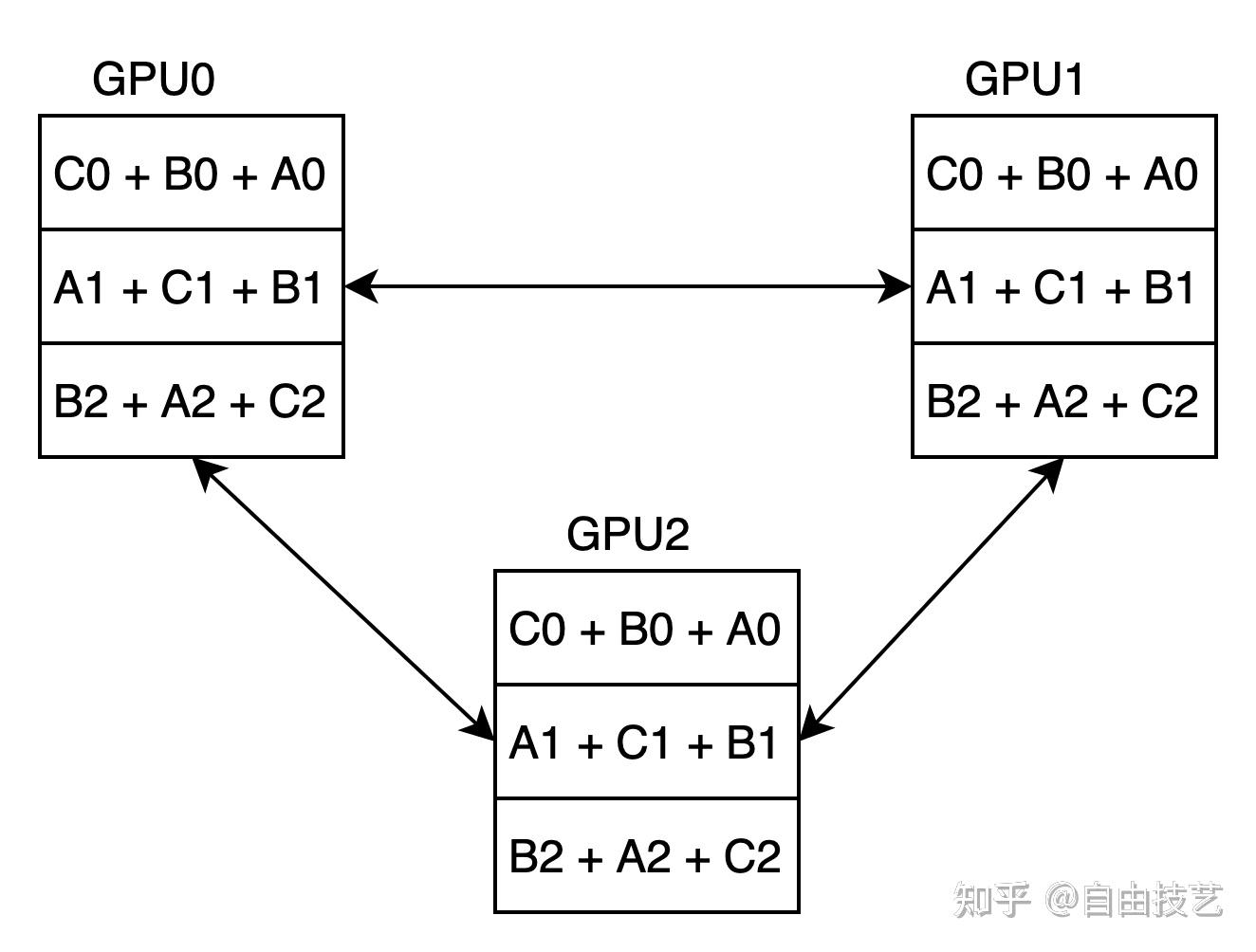 baidu ring-AllReduce 和 byteps-AllReduce 实现原理及源码解读 - 知乎