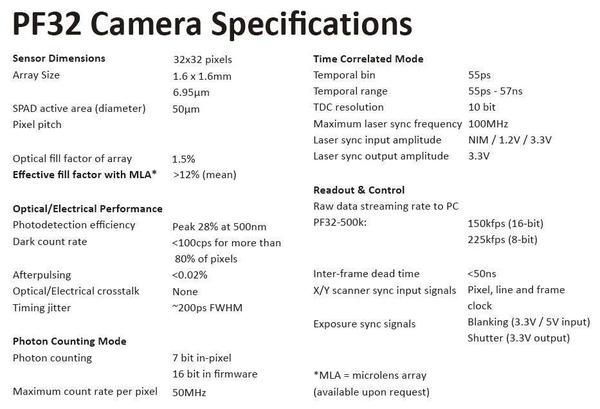 PF32-MLA微透镜版SPAD阵列+TDC单光子计数相机 - 知乎