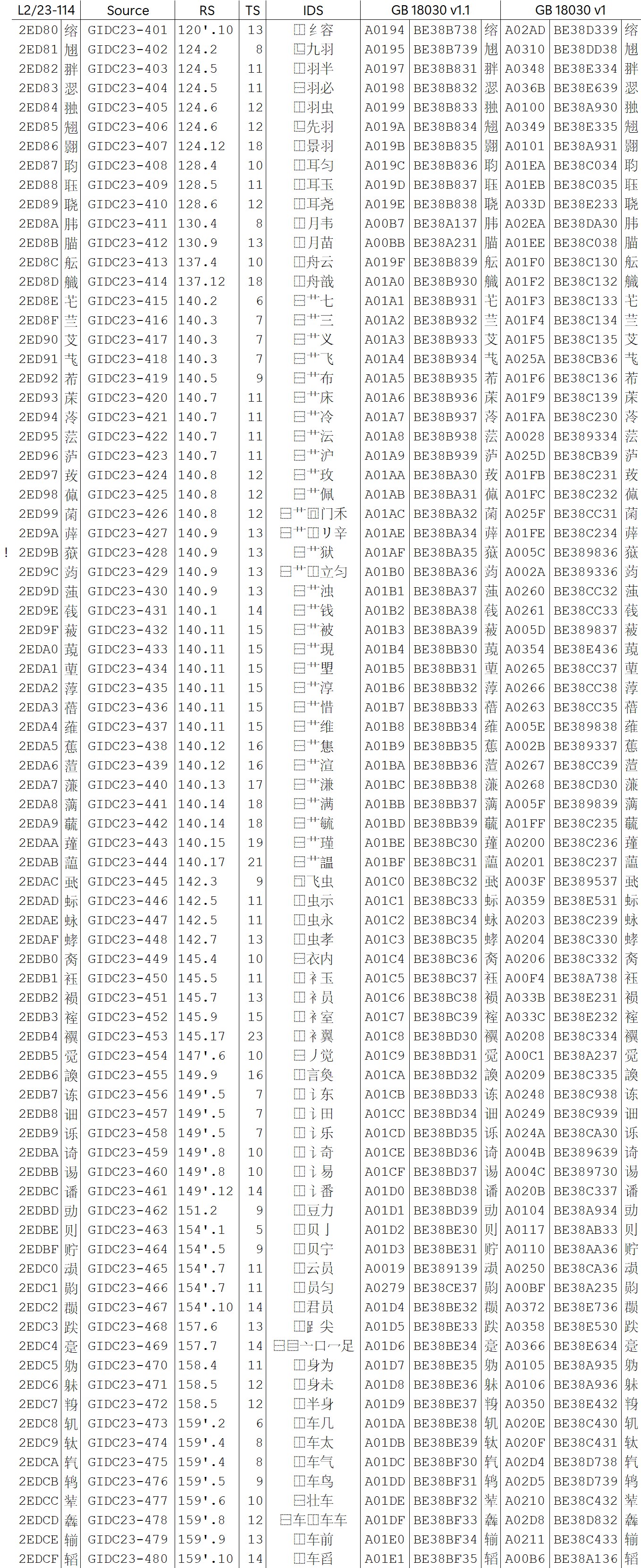 CJK 统一汉字扩充 I （Unicode® 15.1.0） - 知乎
