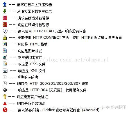 windows抓包工具——Fiddler配置及使用、手机抓包（iPhone、安卓） - 知乎