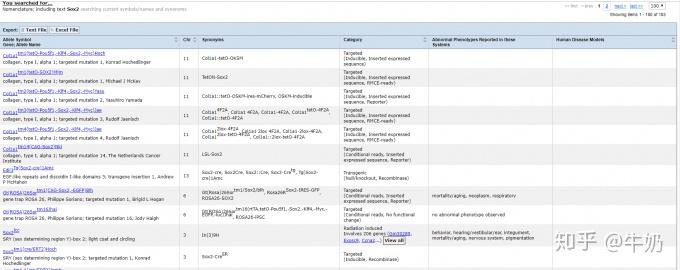 Mouse Genome Informatics（MGI）数据库介绍 - 知乎