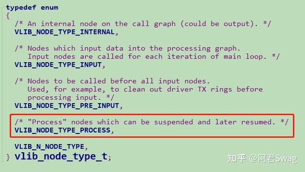 vpp process类型节点调度过程 - 知乎