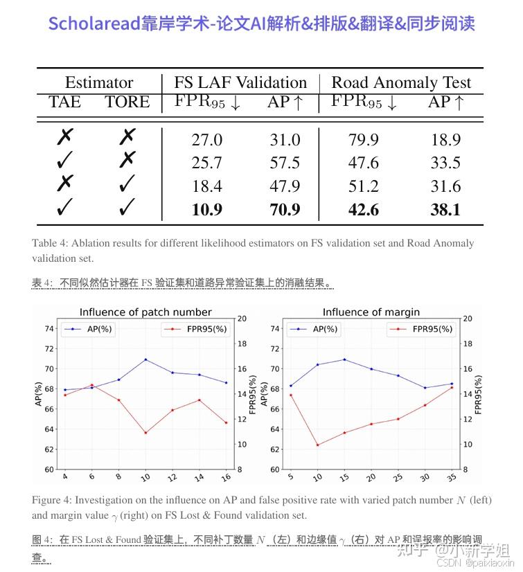 AAAI2024论文解读|Self-Supervised Likelihood Estimation with Energy Guidance for Anomaly Segmentation ...