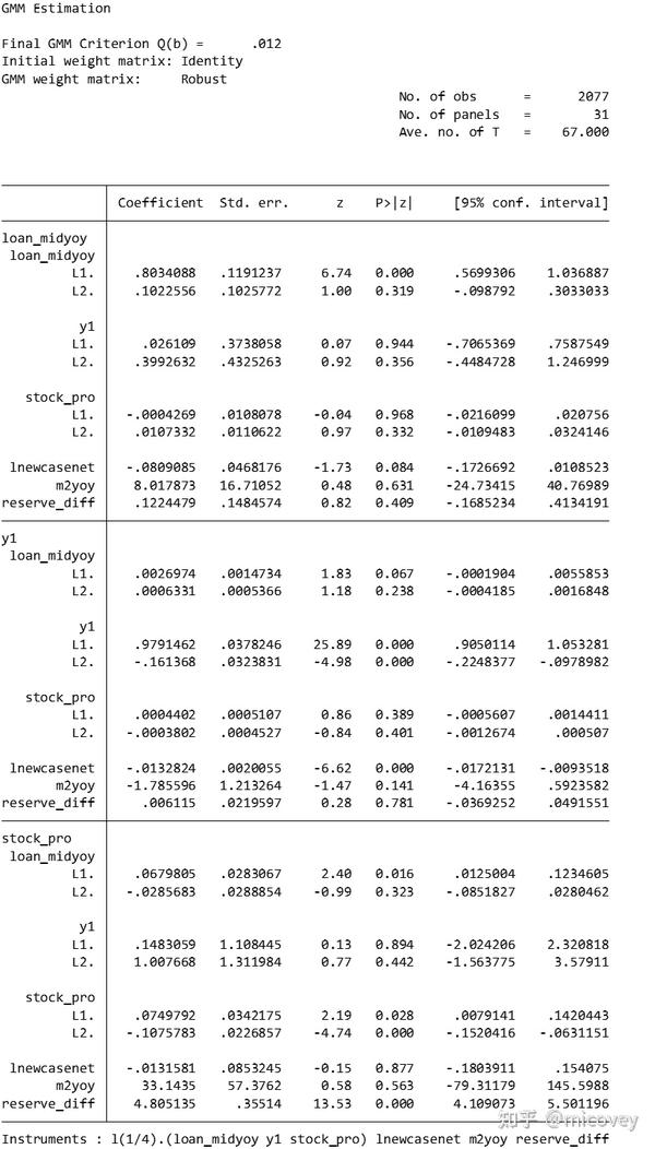 第1期：PVAR模型、PVAR+DY+傅里叶DY、方差分解、脉冲、信息准则、稳定性、格兰杰、系数解释 - 知乎