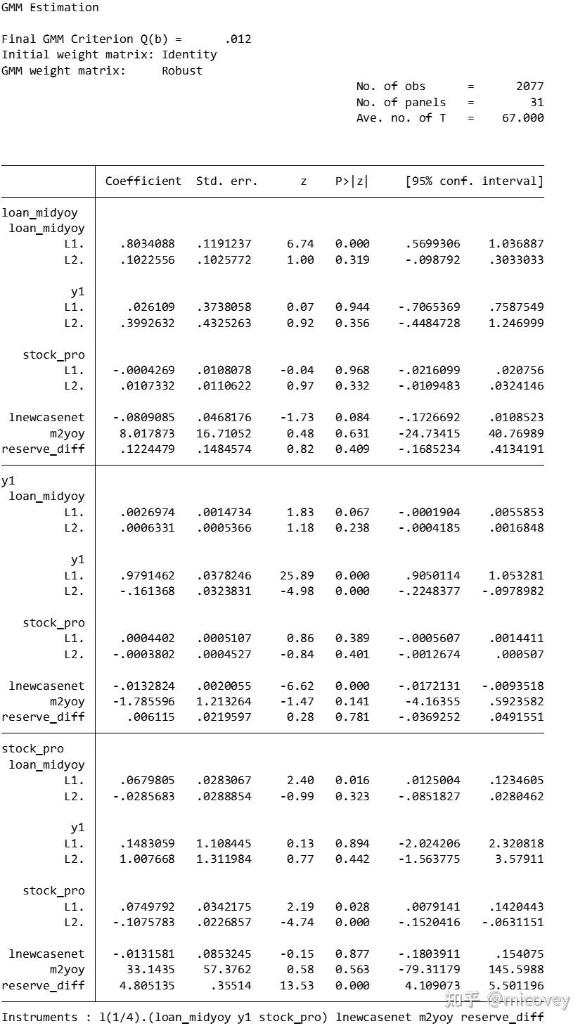 第1期：PVAR模型、PVAR+DY+傅里叶DY、方差分解、脉冲、信息准则、稳定性、格兰杰、系数解释 - 知乎
