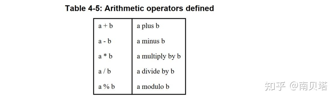 Verilog-A Language Reference Manual 译文 Section 4：表达式 - 知乎