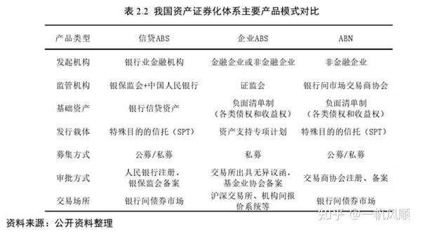 资产支持证券（ABS）、资产支持票据（ABN）和ABCP辨析 - 知乎