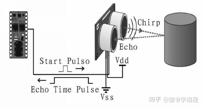 【雕爷学编程】arduino动手做（114） Us 015高分辨超声波模块 知乎 