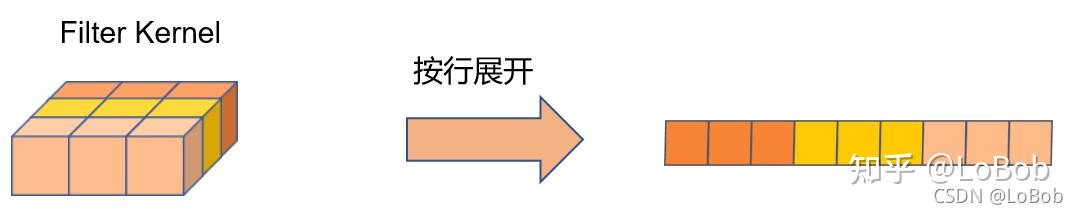 再次理解im2col - 知乎