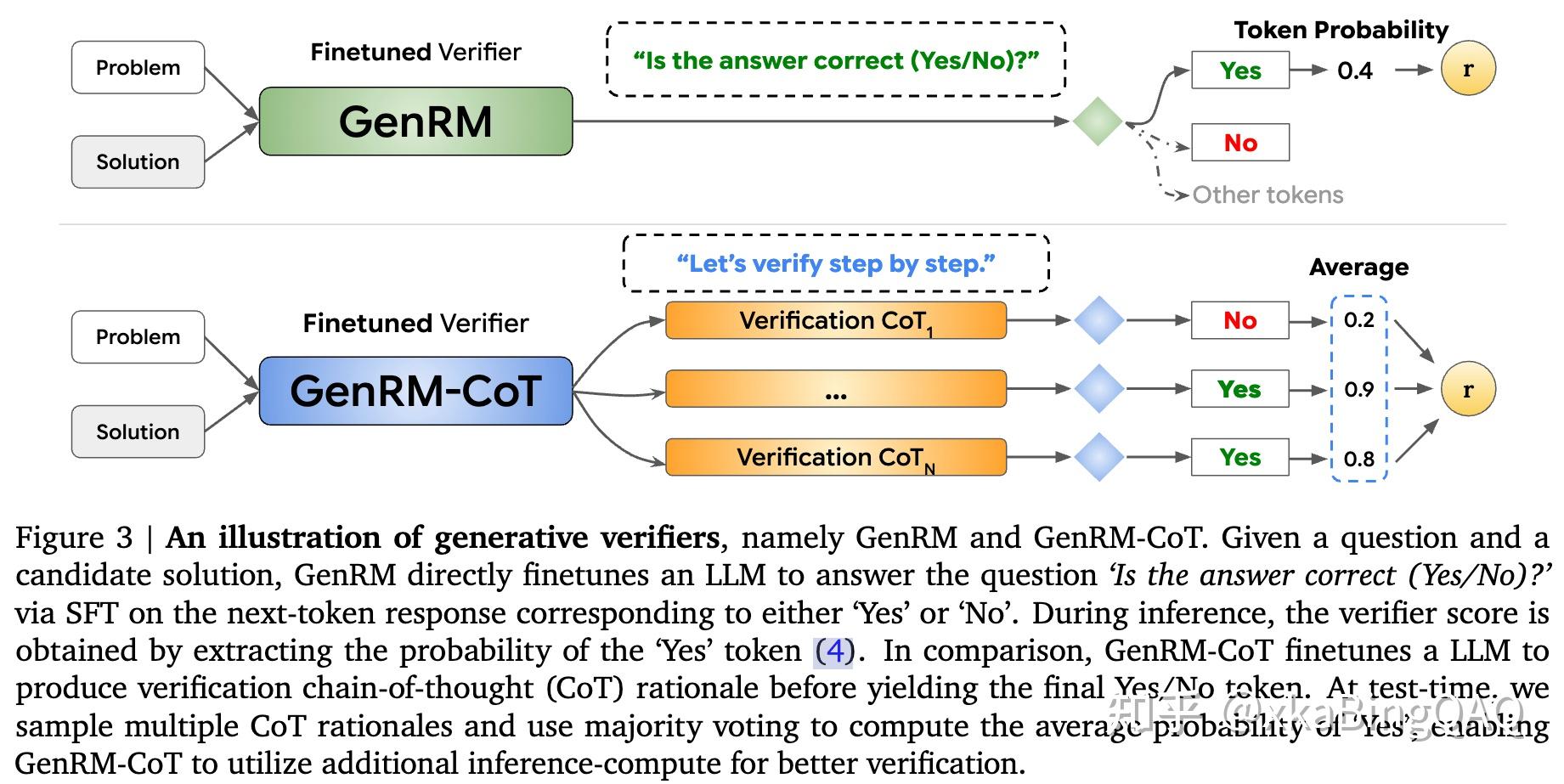 LLM奖励模型几种常见类型 - 知乎