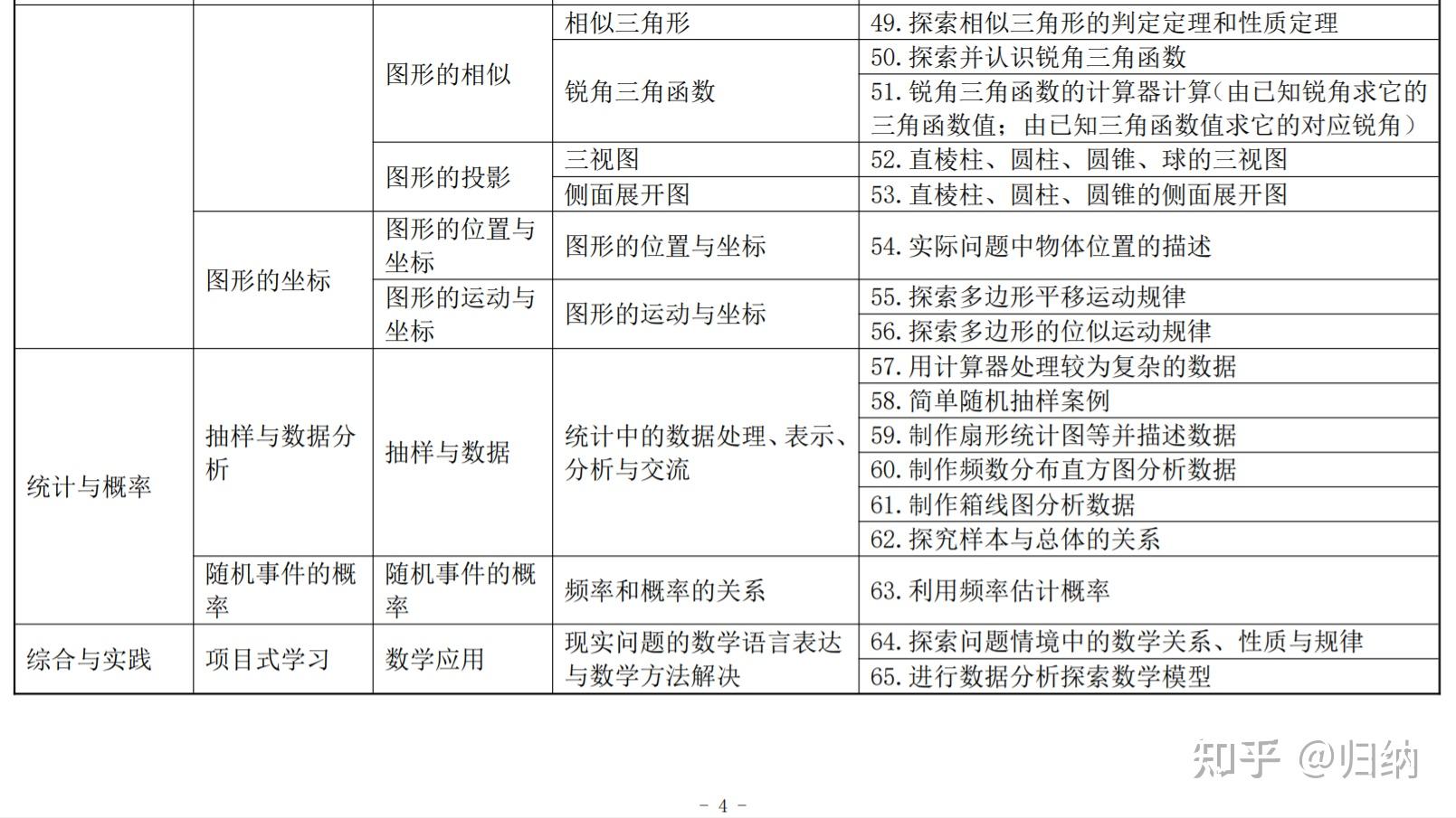 【归纳】ACGN-设定-任务-初中-数学 - 知乎