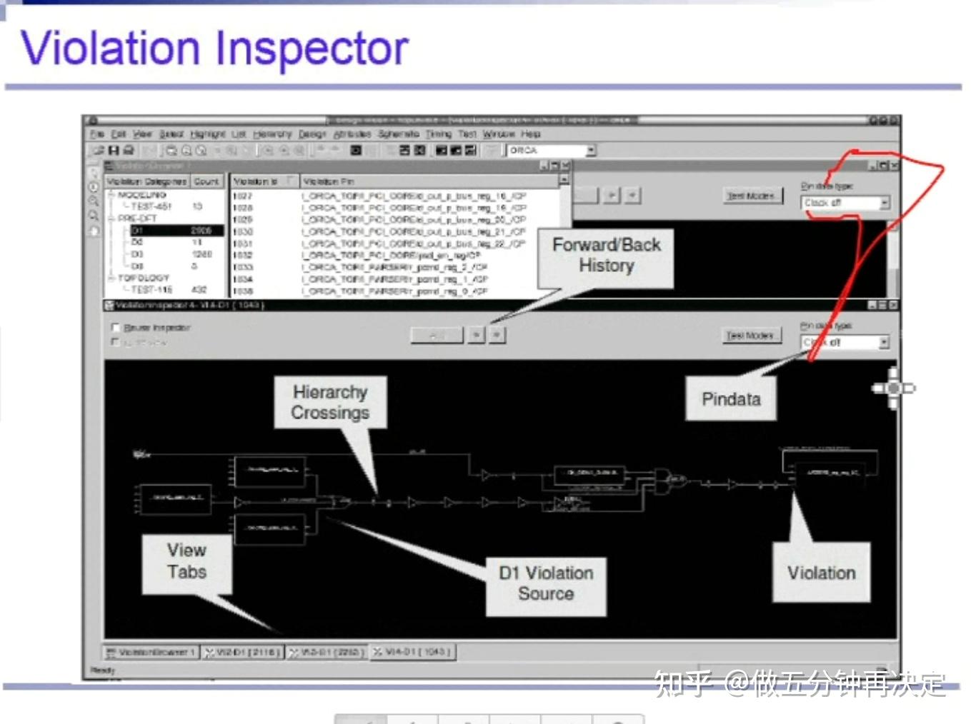 2.1 【理论1】scan chain的原理与实现 - 知乎