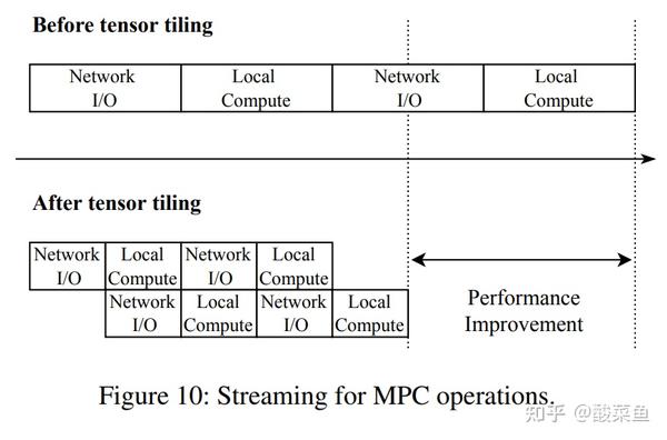 SecretFlow-SPU: A Performant and User-Friendly Framework for Privacy-Preserving Machine Learning ...