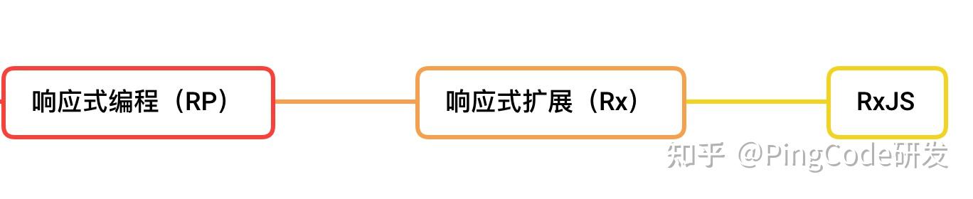 RxJS 全面解析 - 知乎