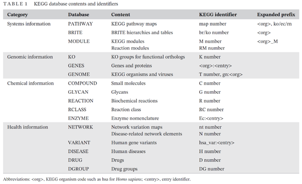 想了解KEGG数据库？一起来“考古” - 知乎