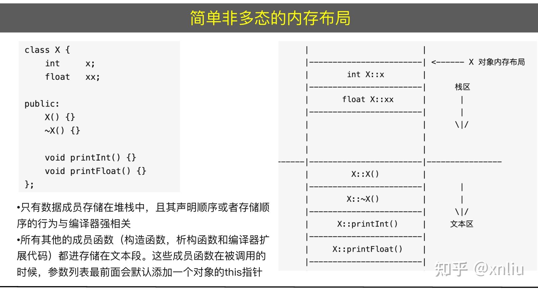 C++知识体系：语言核心与代码工程 - 知乎