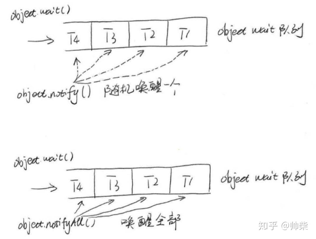 Java并发编程系列 1 并发编程基础 知乎