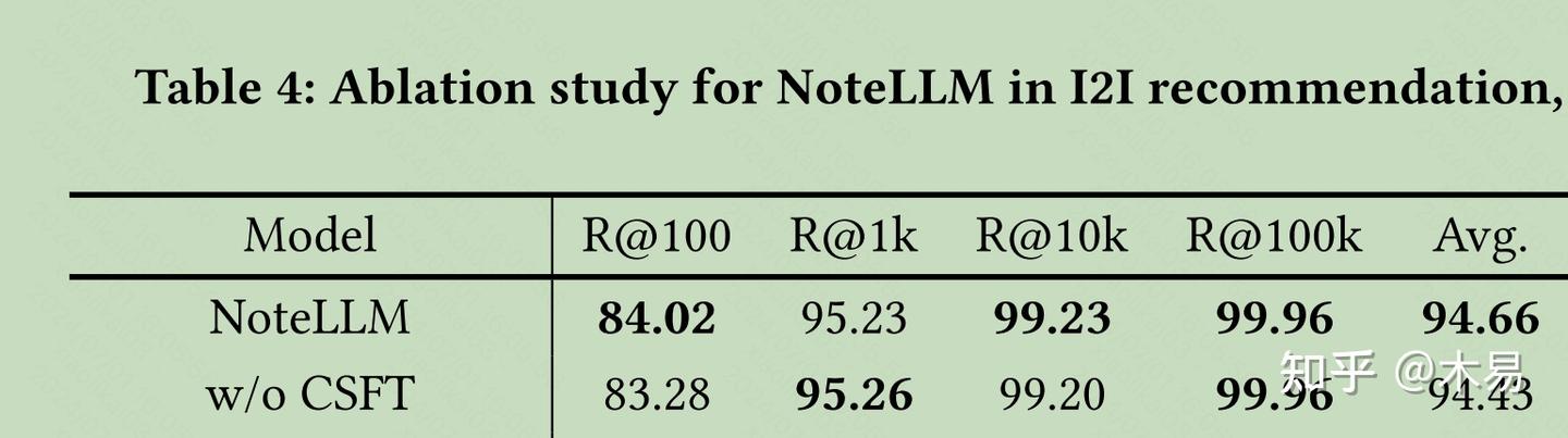 结合LLM的推荐系统(一) NoteLLM: A Retrievable Large Language Model for Note Recommend - 知乎