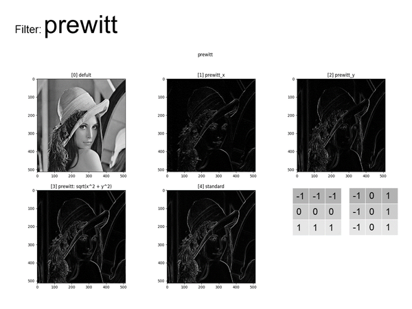 python实现：prewitt, laplace,sobel,scharr, canny, hed - 知乎