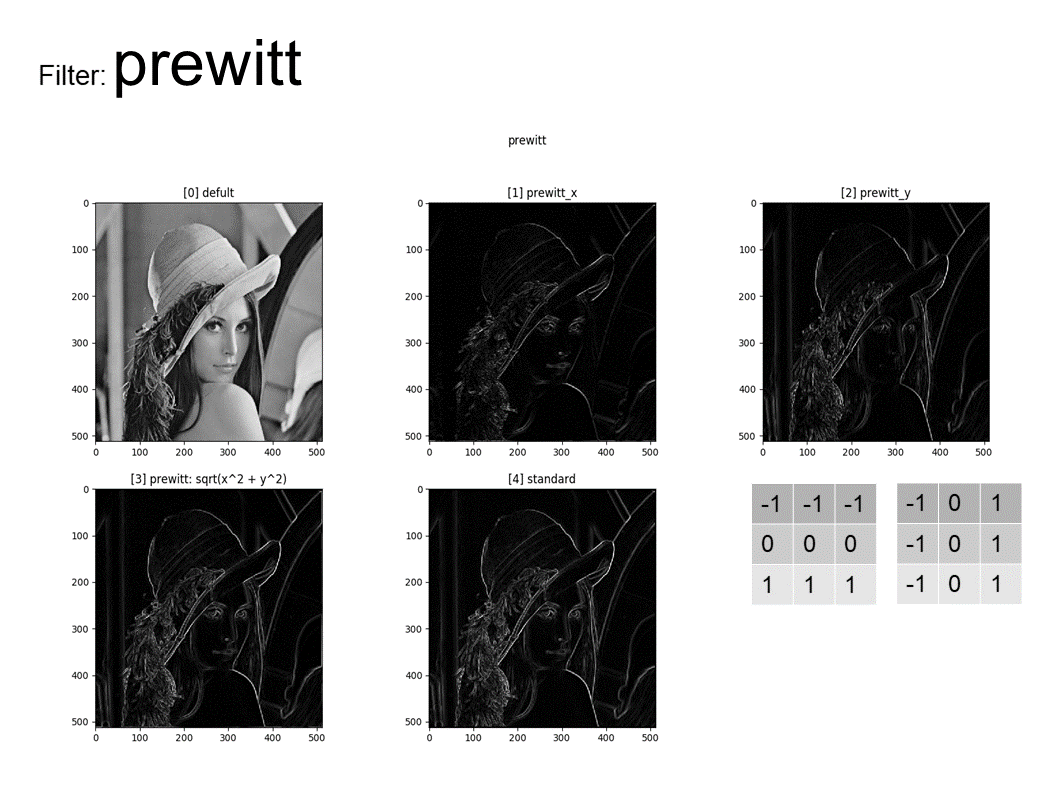 python实现：prewitt, laplace,sobel,scharr, canny, hed - 知乎