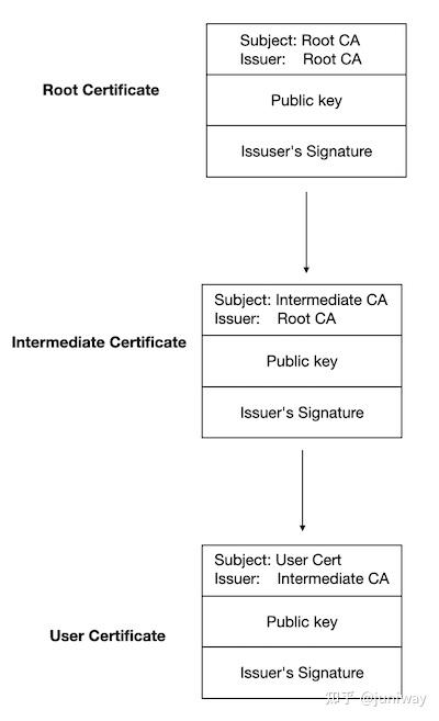 使用 OpenSSL 构建 X.509 三级证书体系 - 知乎