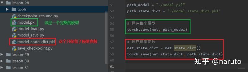 Pytorch笔记十 模型得保存加载、模型微调、gpu使用及pytorch常见报错 知乎