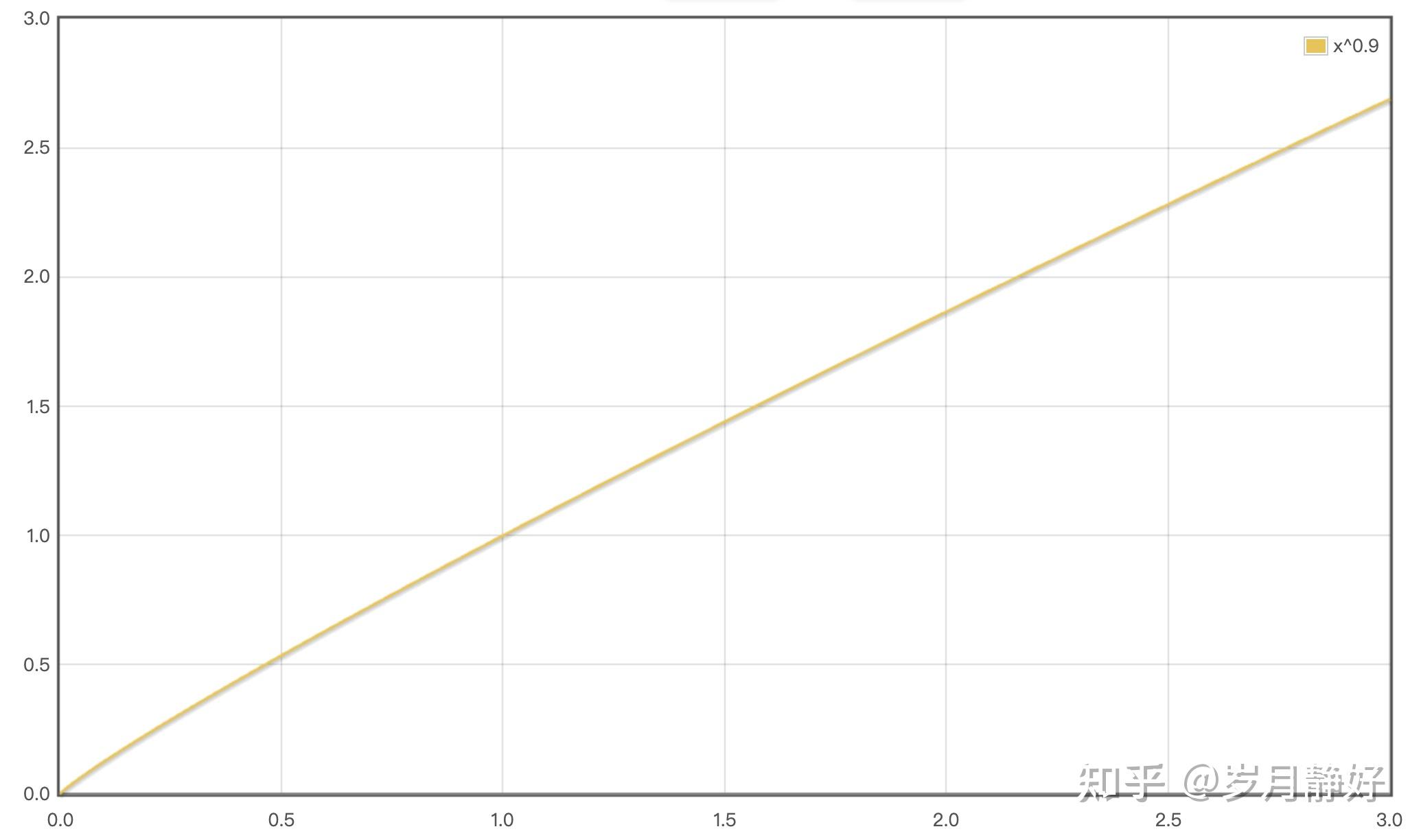 【RLHF系列】KTO: Model Alignment as Prospect Theoretic Optimization - 知乎