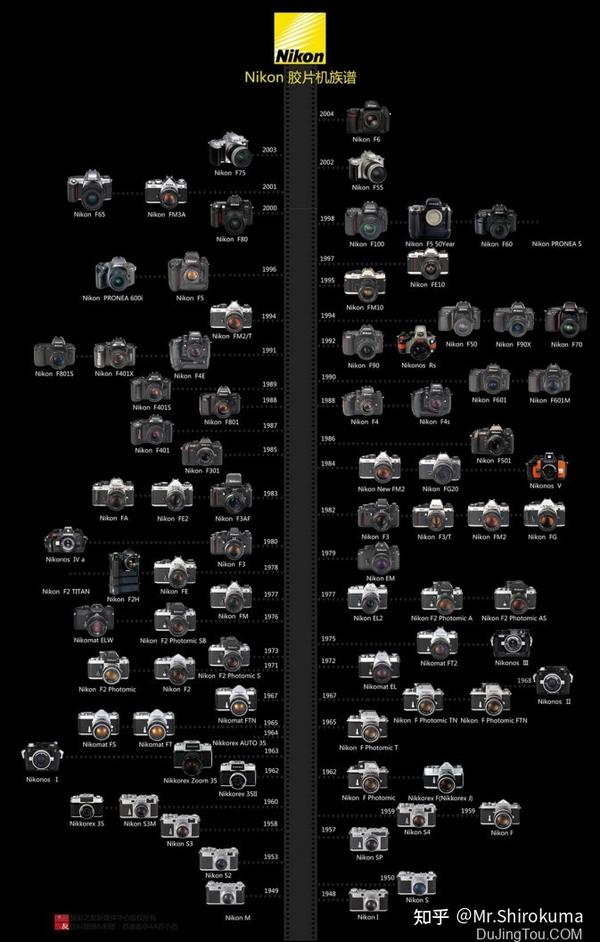 尼康全系胶片相机介绍--旁轴时代 - 知乎