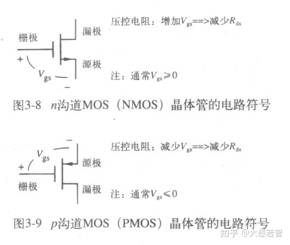 数字设计笔记与思考：PMOS和NMOS就像是常闭开关和常开开关 - 知乎
