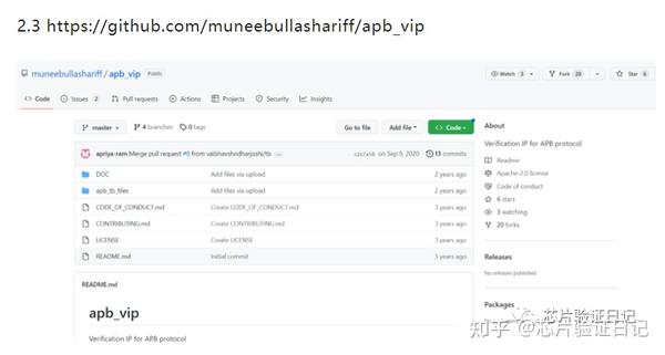 分享一些高质量的AMBA(APB/AHB/AXI) VIP - 知乎