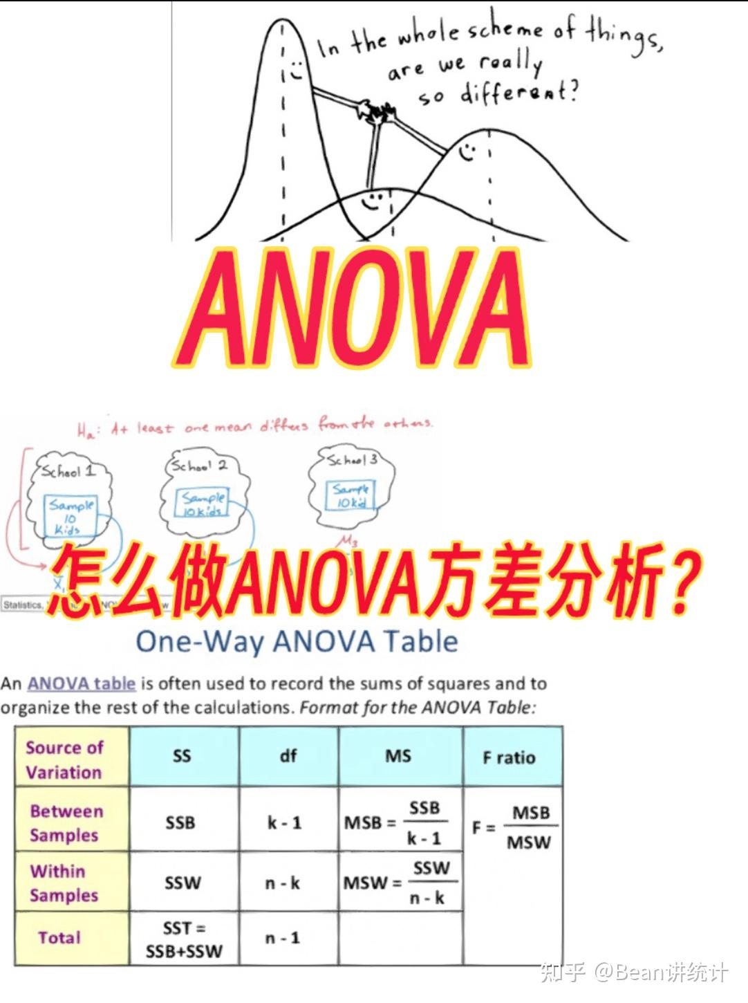 统计🎋ANOVA方差分析是什么？ - 知乎