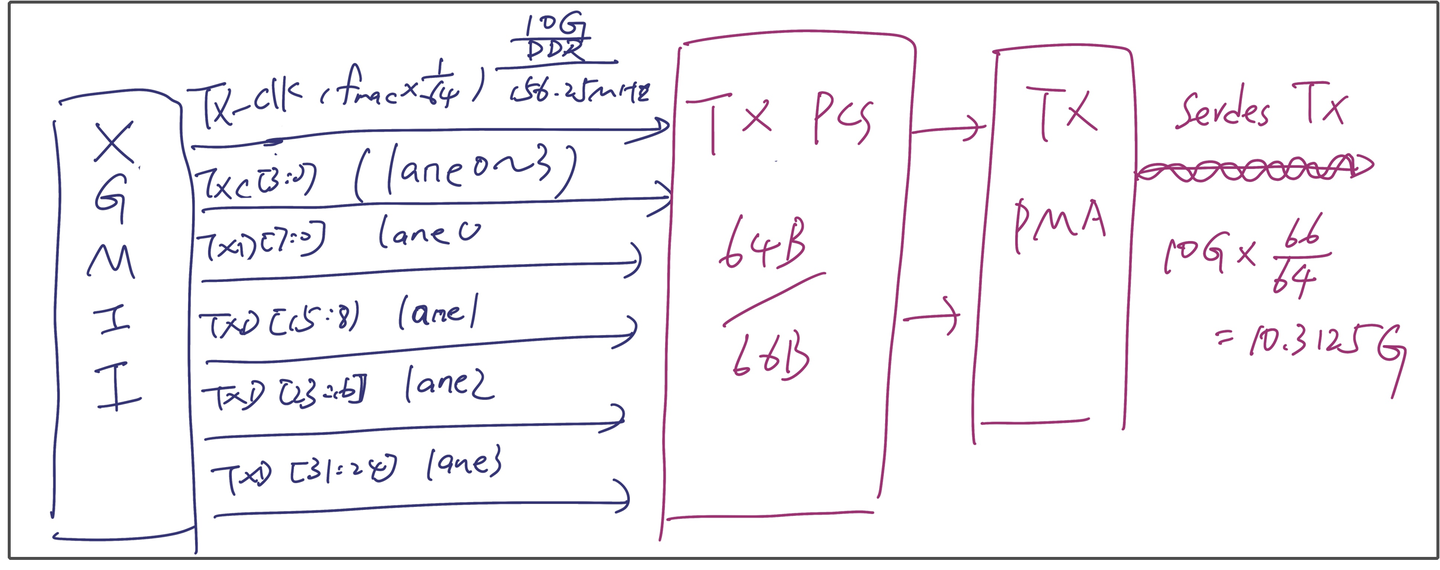 PHY数据接口（Media Independent Interface） - 知乎