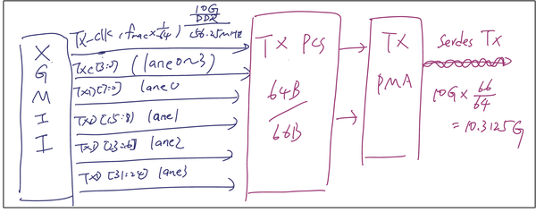PHY数据接口（Media Independent Interface） - 知乎