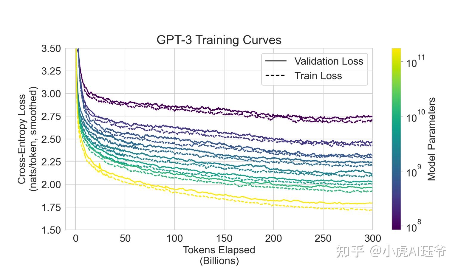 论文阅读：Language Models are Few-Shot Learners（巨无霸OpenAI GPT3 2020） - 知乎