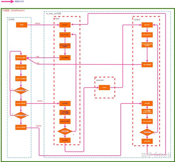 C++实现的协程异步 RPC 框架 TinyRPC（六）-- TcpConnection 实现 - 知乎