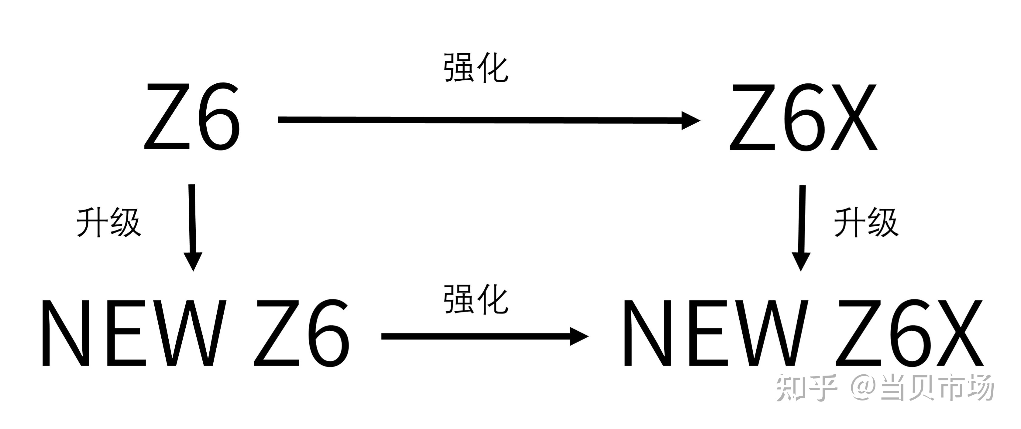 极米NEW Z6和NEW Z6X、Z6X有什么区别？ - 知乎