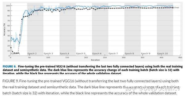 声呐论文| IEEE |基于深度迁移学习和半合成训练数据的侧扫声纳图像分类 - 知乎