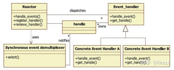 全网最详细的Libevent网络库总结（上） - 知乎