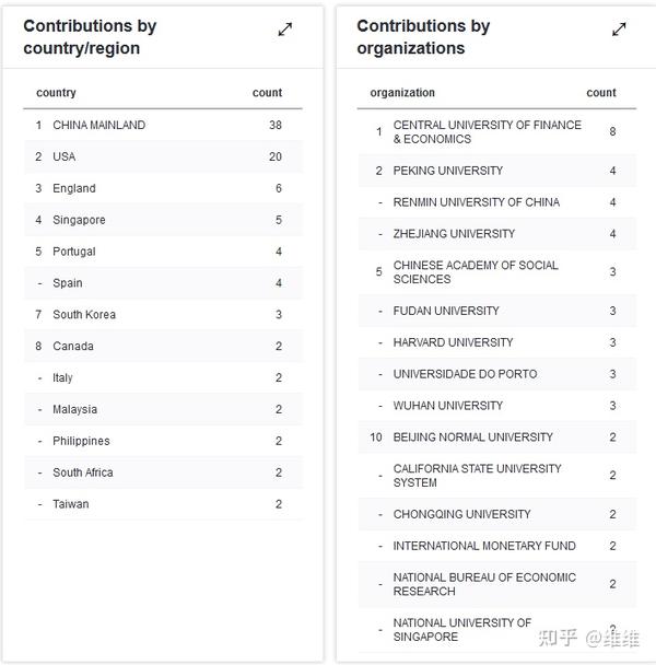 汇总整理50本好发的SSCI期刊（含多个学科方向） - 知乎