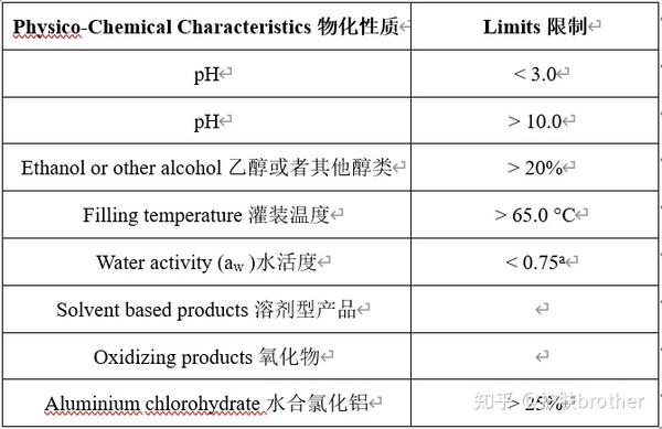 从技术角度谈谈“美修”评分与EWG认证标准 - 知乎