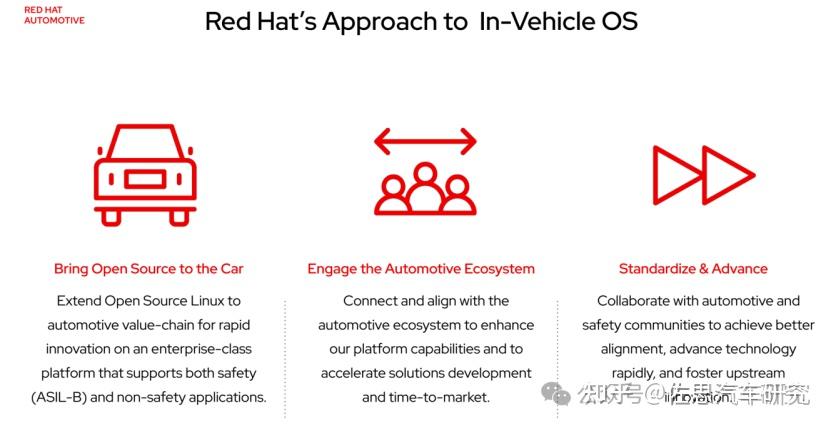 #高通 #SA8775 #舱驾一体 软件架构 @佐思汽研 - 知乎