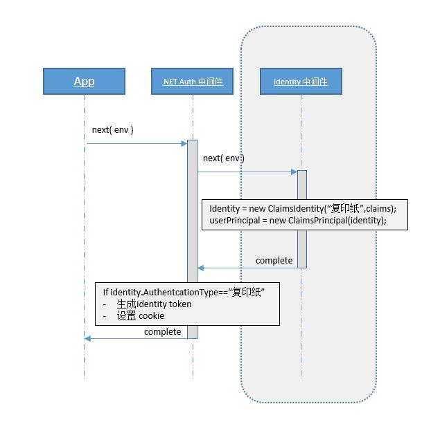 Asp.Net Core 中IdentityServer4 实战之 Claim详解 - 知乎