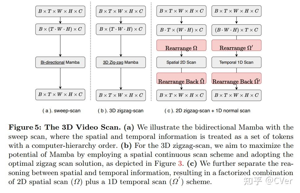 重磅！ZigMa来了！Zigzag Mamba 扩散模型 - 知乎
