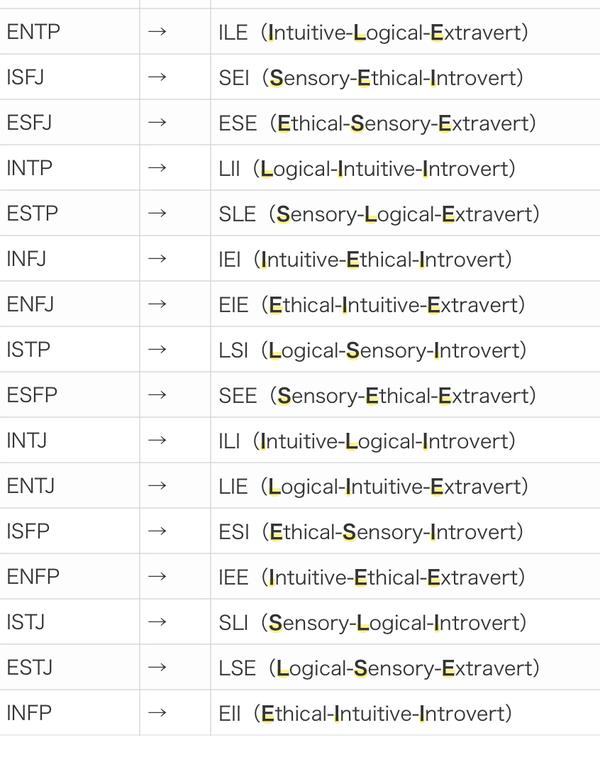 【Socionics】模型A 5.暗示功能 Suggestive function - 知乎
